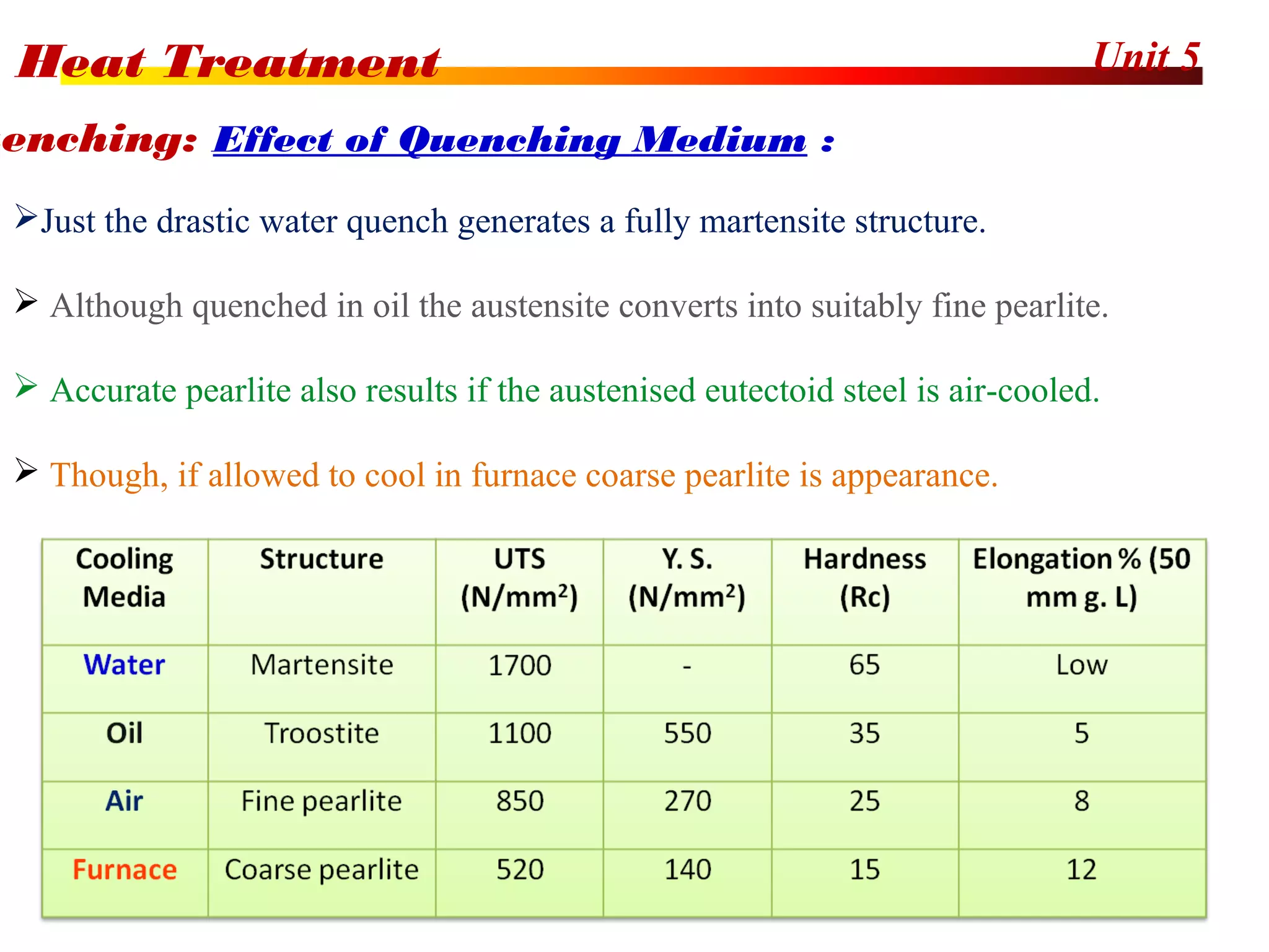 Heat Treatment Process | PDF