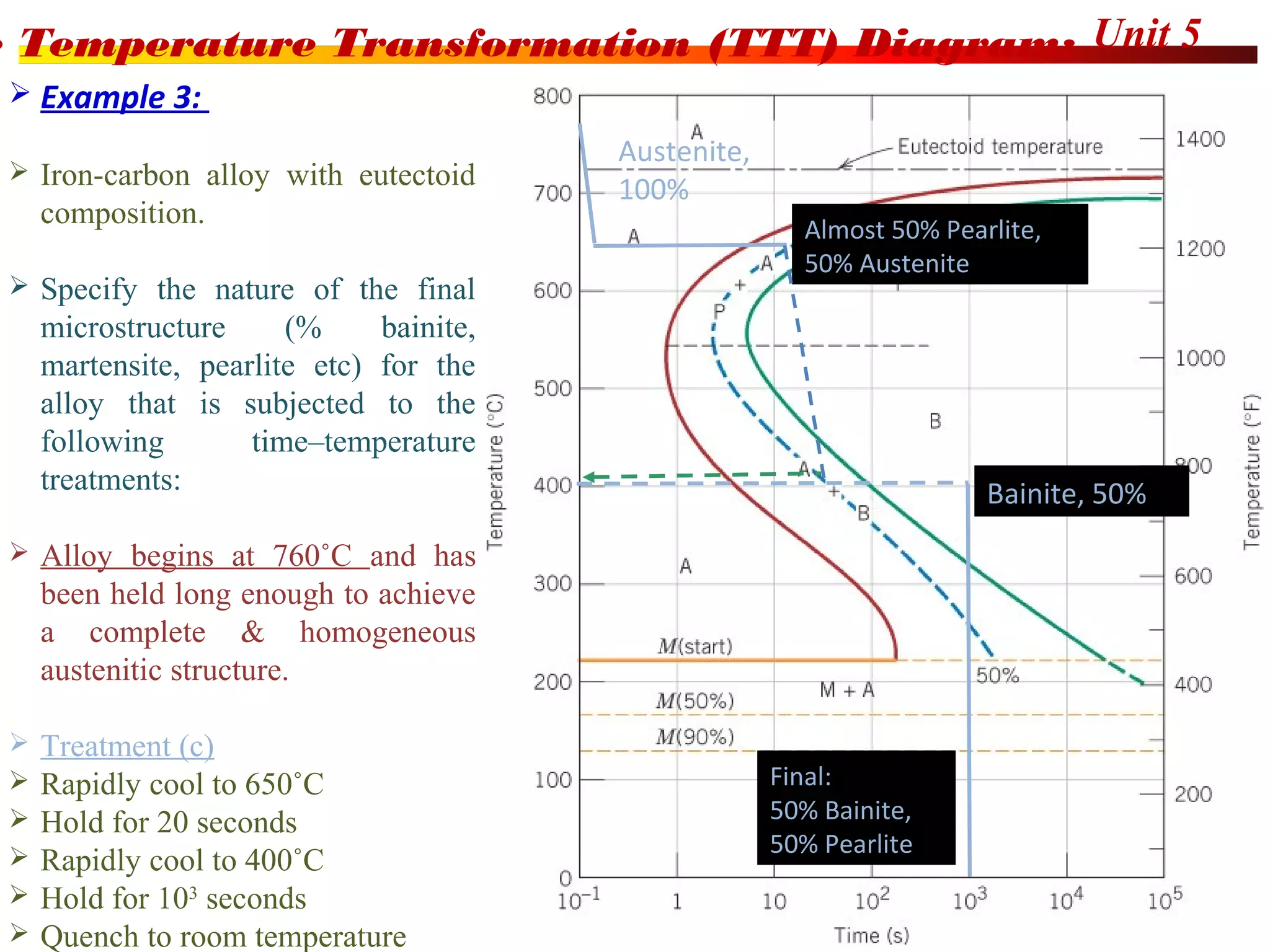 Heat Treatment Process | PDF