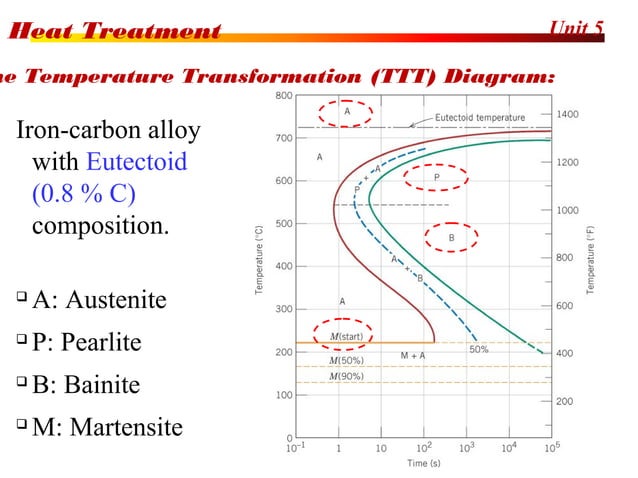 Heat Treatment Process | PDF | Chemistry | Science