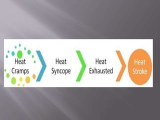 heat 1. heat and related illness ppt.ppt