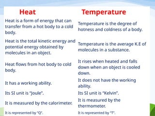 HEAT 1.pptx heat class 10th icse physics | PPTX
