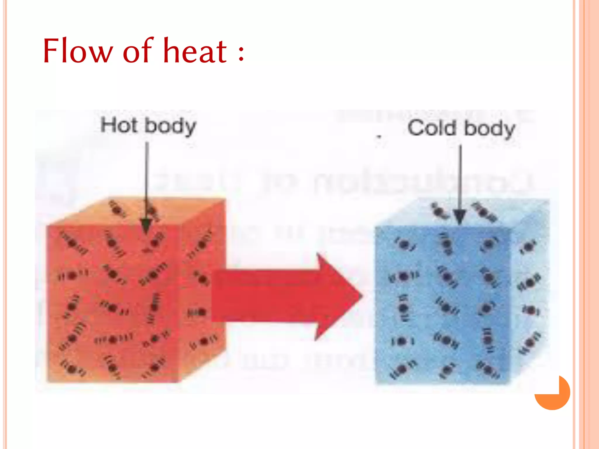 Heat class 7th | PDF