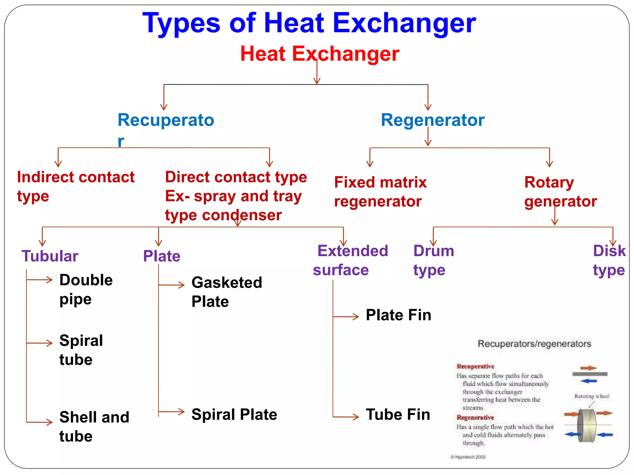 Heat Exchanger | PPTX