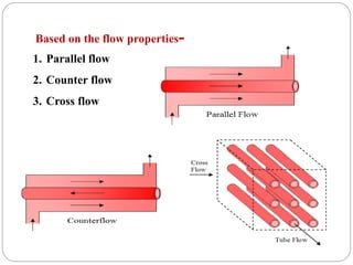 Heat Exchanger | PPTX