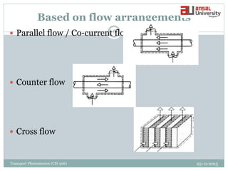 Heat Exchanger (Shell and tubes) by sujan kharel.. | PPTX