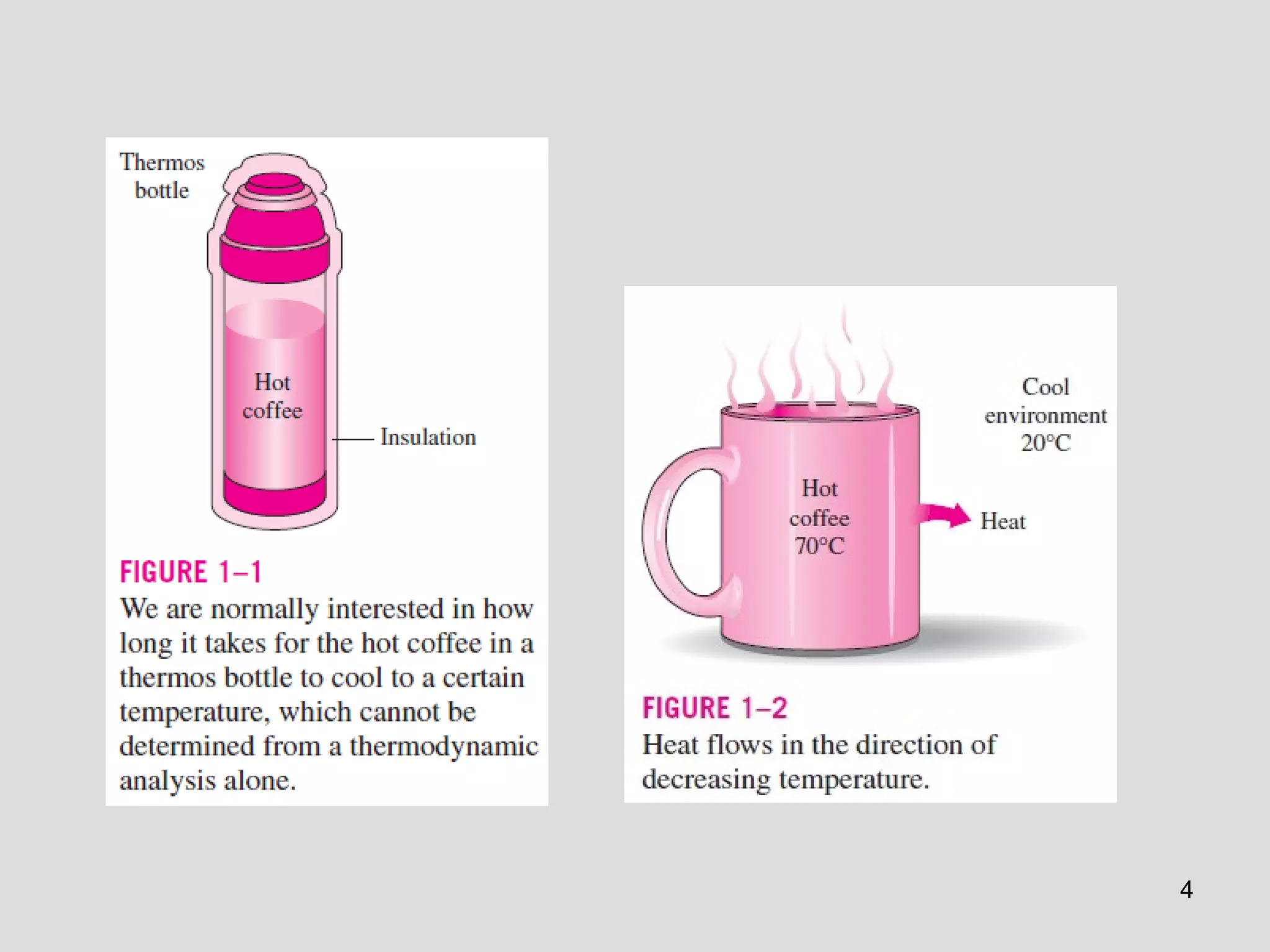 Heat & Mass Transfer Chap 1 (FE-509) Food Engineering UAF | PPT