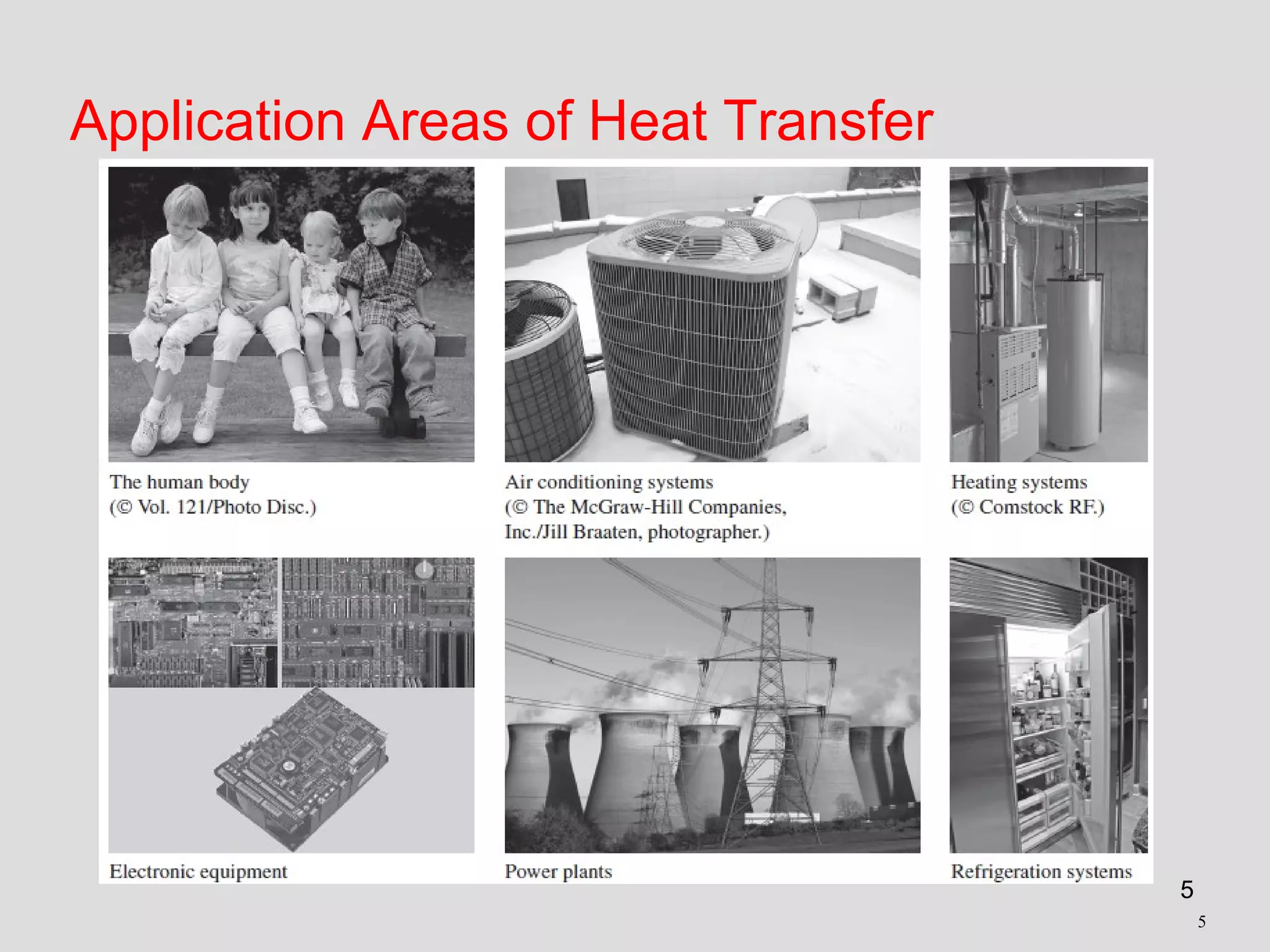 Heat & Mass Transfer Chap 1 (FE-509) Food Engineering UAF | PPT