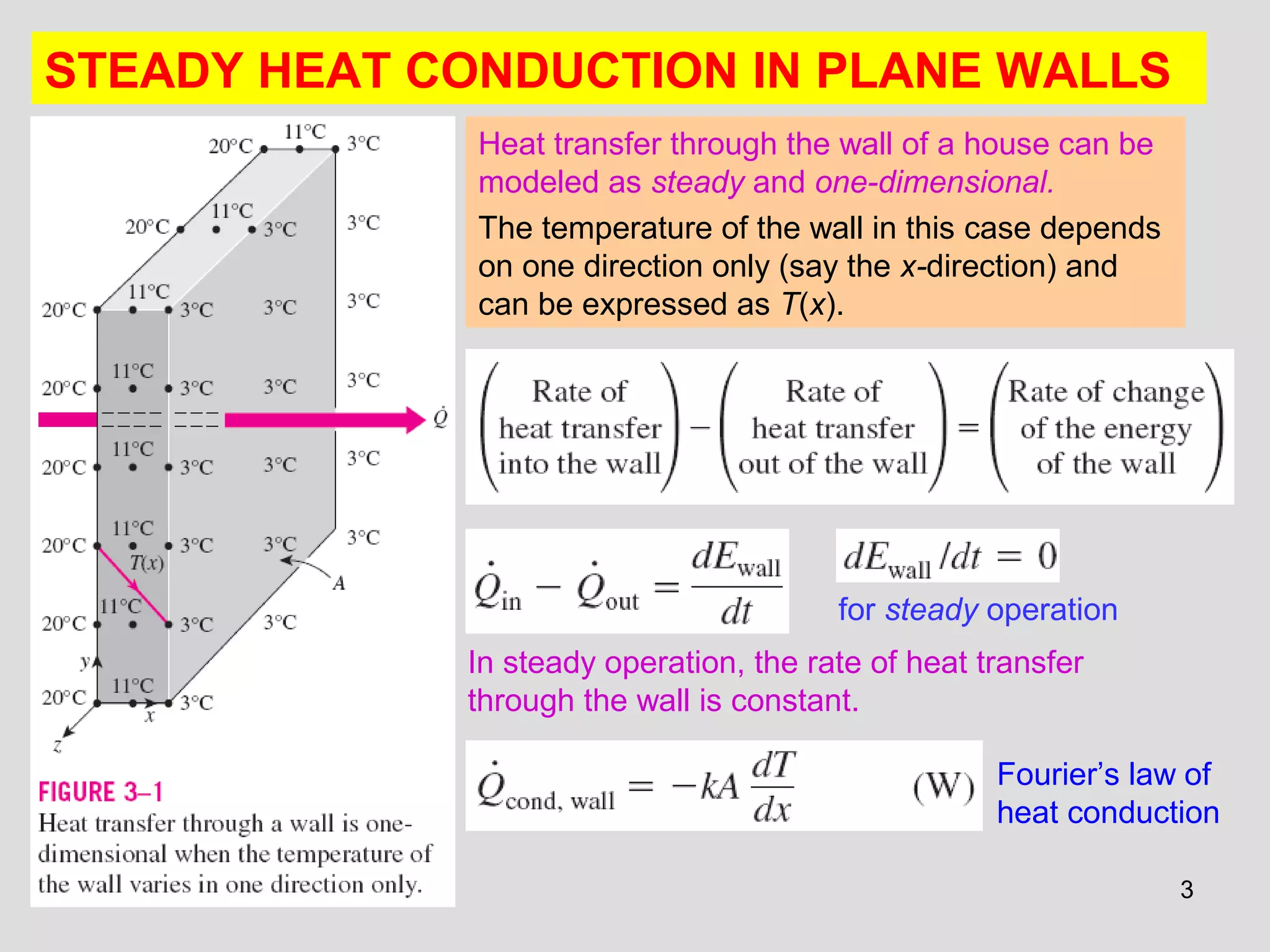 Heat 4e chap03_lecture | PPT