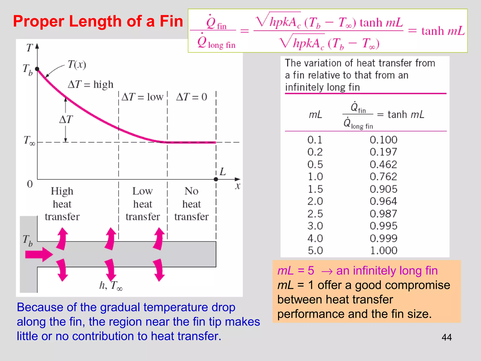 Heat 4e chap03_lecture | PPT