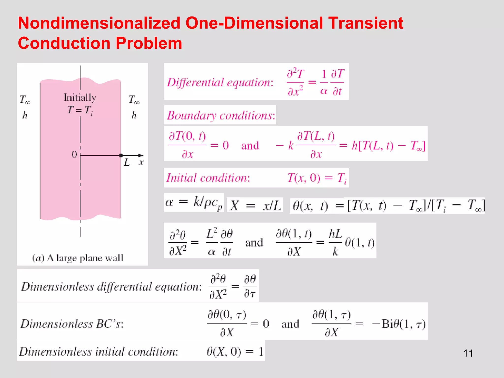 Chapter 4 TRANSIENT HEAT CONDUCTION | PPT