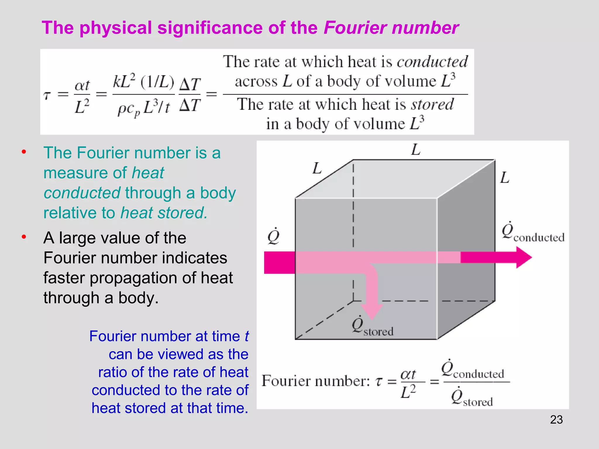 Chapter 4 TRANSIENT HEAT CONDUCTION | PPT