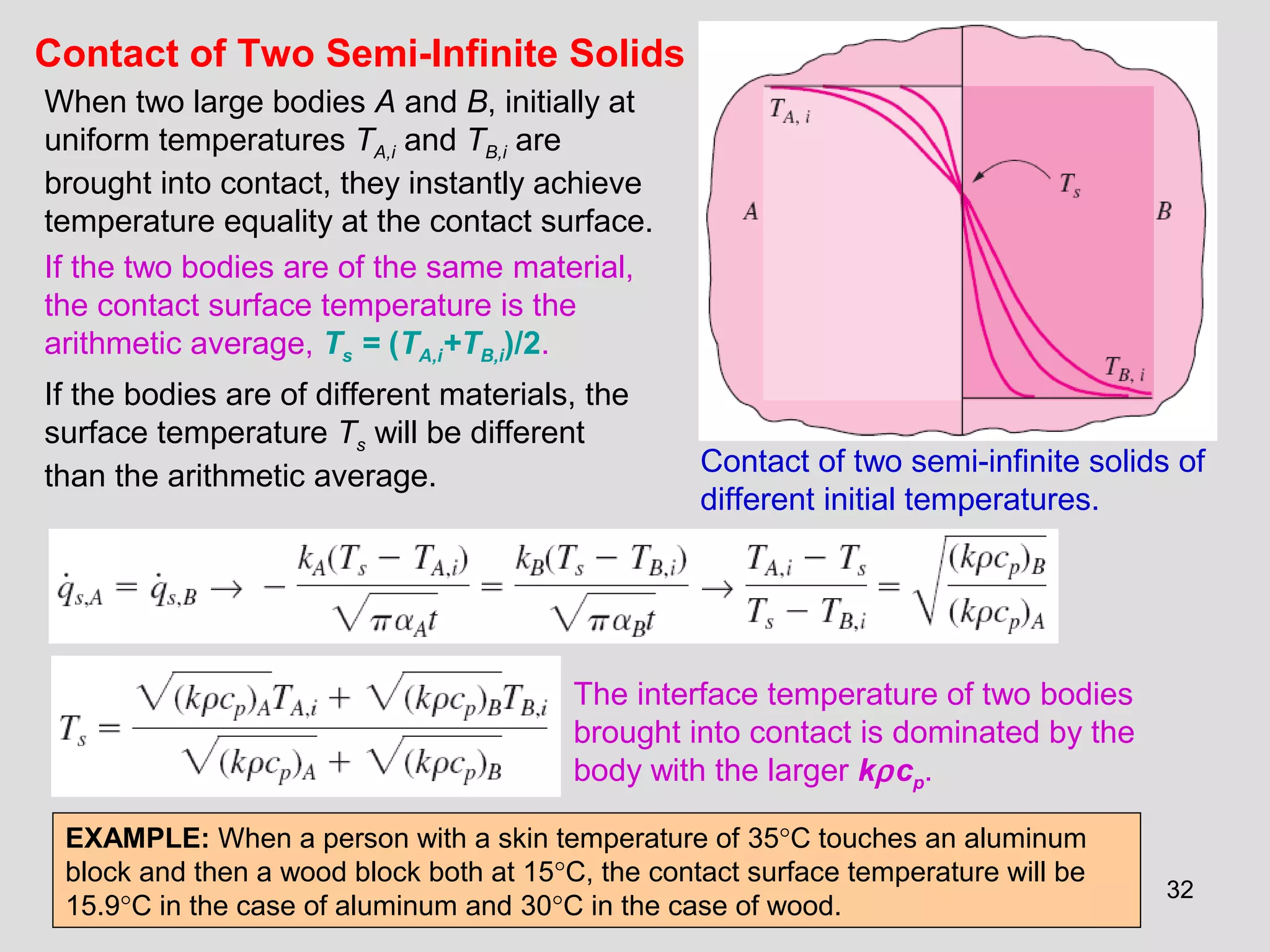 Chapter 4 TRANSIENT HEAT CONDUCTION | PPT