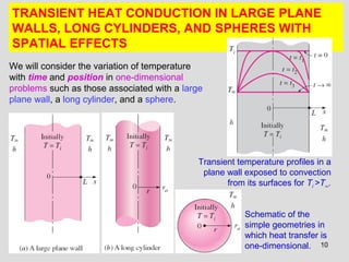Chapter 4 TRANSIENT HEAT CONDUCTION | PPT