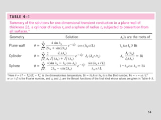 Chapter 4 TRANSIENT HEAT CONDUCTION | PPT