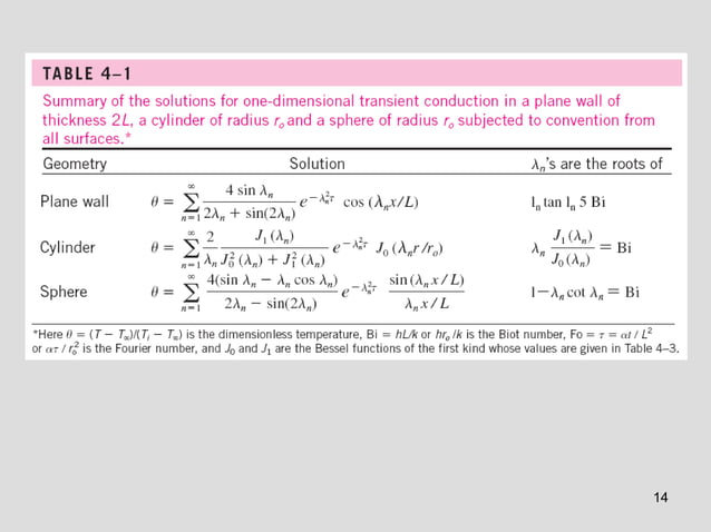 Chapter 4 TRANSIENT HEAT CONDUCTION | PPT | Physics | Science