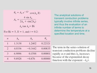 Chapter 4 TRANSIENT HEAT CONDUCTION | PPT