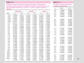 Chapter 4 TRANSIENT HEAT CONDUCTION | PPT