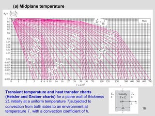 Chapter 4 TRANSIENT HEAT CONDUCTION | PPT