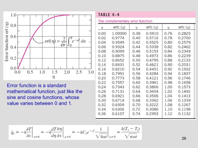 Chapter 4 TRANSIENT HEAT CONDUCTION | PPT | Physics | Science