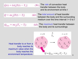 Chapter 4 TRANSIENT HEAT CONDUCTION | PPT