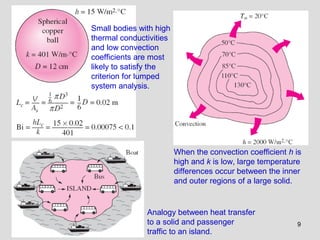 Chapter 4 TRANSIENT HEAT CONDUCTION | PPT