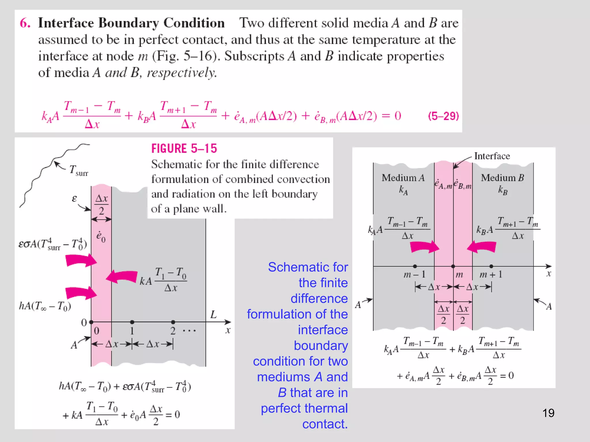 Chapter 5 NUMERICAL METHODS IN HEAT CONDUCTION | PPT