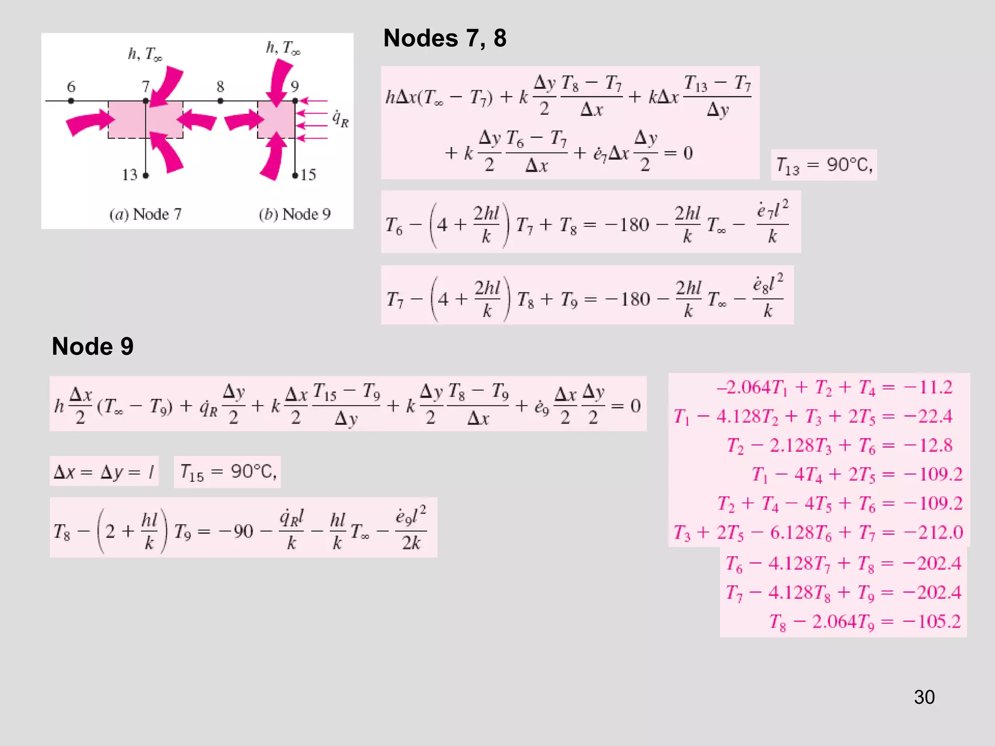 Chapter 5 NUMERICAL METHODS IN HEAT CONDUCTION | PPT
