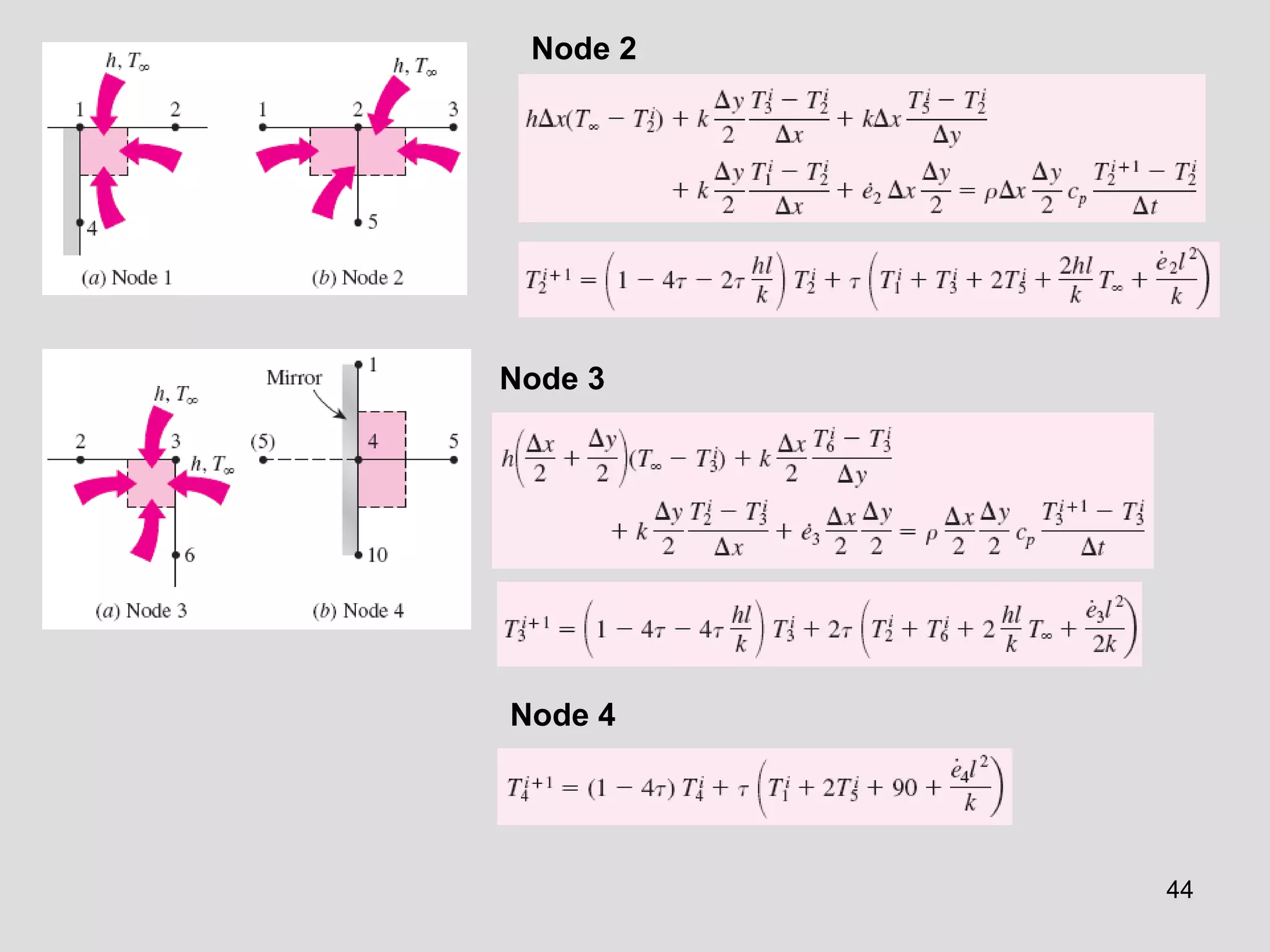 Chapter 5 NUMERICAL METHODS IN HEAT CONDUCTION | PPT