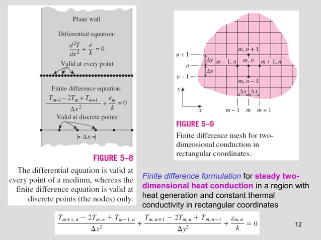 Chapter 5 NUMERICAL METHODS IN HEAT CONDUCTION | PPT | Physics | Science