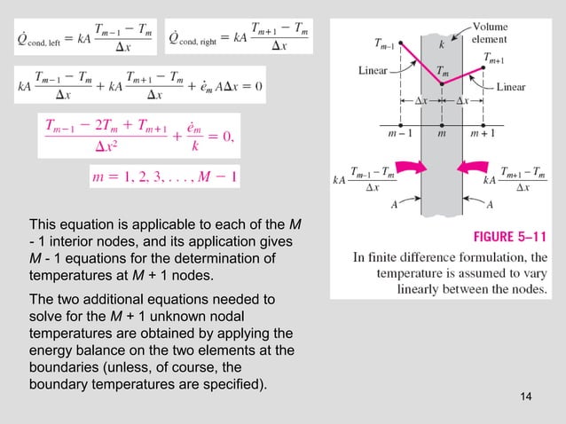 Chapter 5 NUMERICAL METHODS IN HEAT CONDUCTION | PPT | Physics | Science