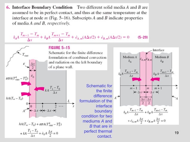 Chapter 5 NUMERICAL METHODS IN HEAT CONDUCTION | PPT | Physics | Science