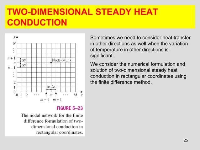 Chapter 5 NUMERICAL METHODS IN HEAT CONDUCTION | PPT | Physics | Science