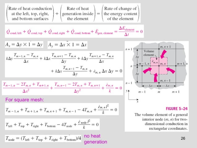 Chapter 5 NUMERICAL METHODS IN HEAT CONDUCTION | PPT | Physics | Science