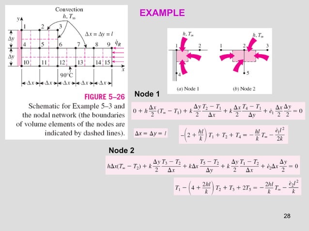 Chapter 5 NUMERICAL METHODS IN HEAT CONDUCTION | PPT | Physics | Science