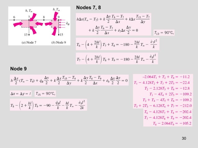 Chapter 5 NUMERICAL METHODS IN HEAT CONDUCTION | PPT | Physics | Science