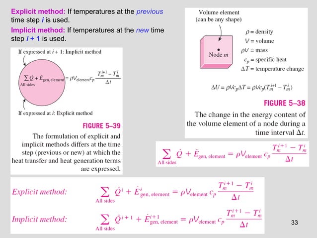 Chapter 5 NUMERICAL METHODS IN HEAT CONDUCTION | PPT | Physics | Science