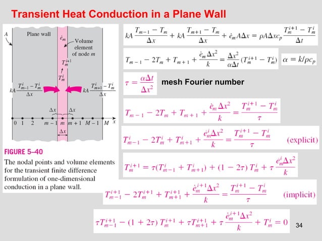 Chapter 5 NUMERICAL METHODS IN HEAT CONDUCTION | PPT | Physics | Science