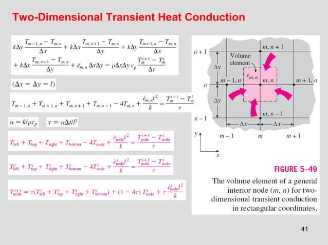 Chapter 5 NUMERICAL METHODS IN HEAT CONDUCTION | PPT | Physics | Science