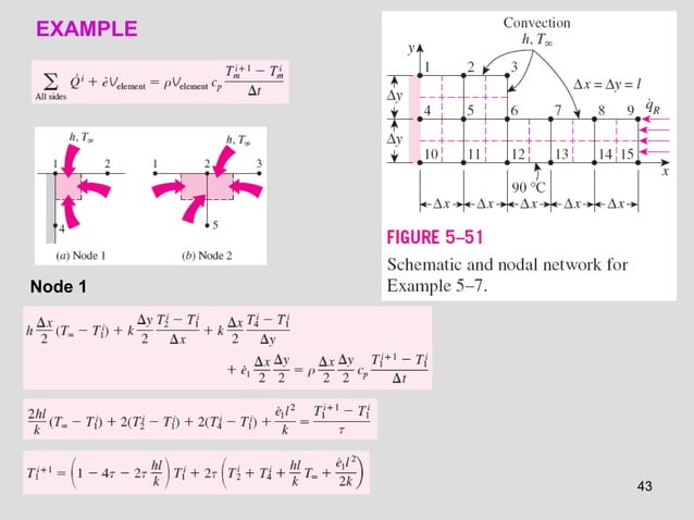 Chapter 5 NUMERICAL METHODS IN HEAT CONDUCTION | PPT | Physics | Science