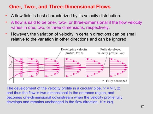 Chapter 6 FUNDAMENTALS OF CONVECTION | PPT
