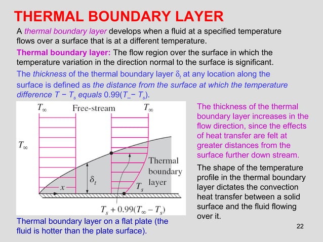 Chapter 6 FUNDAMENTALS OF CONVECTION | PPT