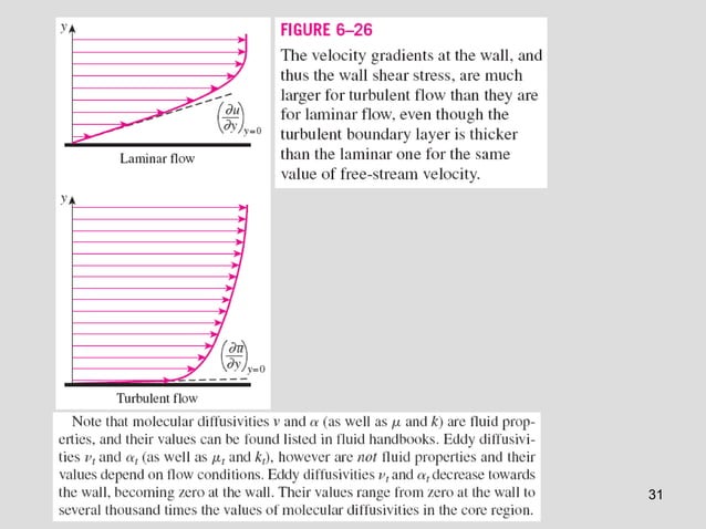 Chapter 6 FUNDAMENTALS OF CONVECTION | PPT