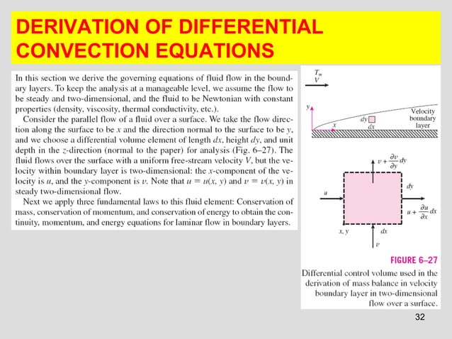 Chapter 6 FUNDAMENTALS OF CONVECTION | PPT