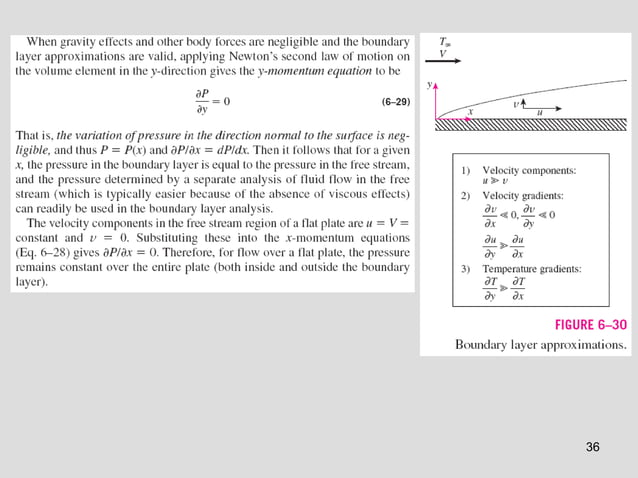 Chapter 6 FUNDAMENTALS OF CONVECTION | PPT