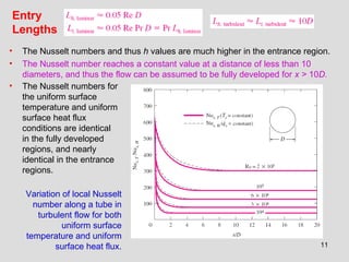 Heat 4e chap08_lecture | PPT