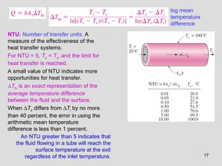 Heat 4e chap08_lecture | PPT