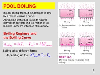 Heat 4e chap10_lecture | PPT
