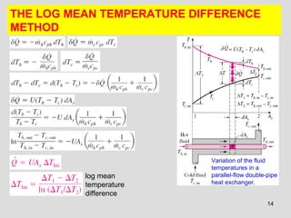 Heat 4e chap11_lecture | PPT