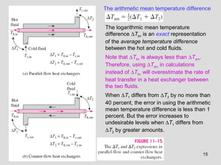 Heat 4e chap11_lecture | PPT