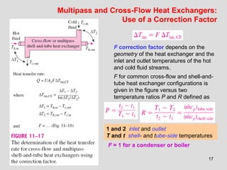 Heat 4e chap11_lecture | PPT
